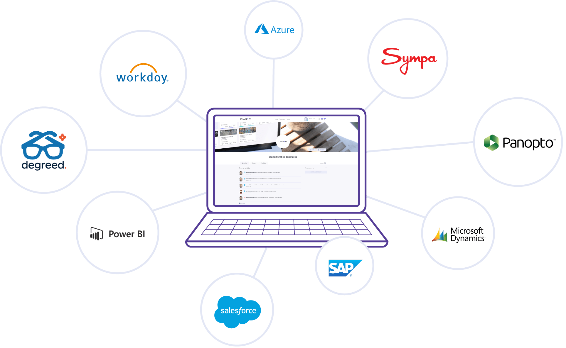 Complete Online Learning Platform | Claned
