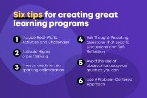 The Claned online learning model | Claned