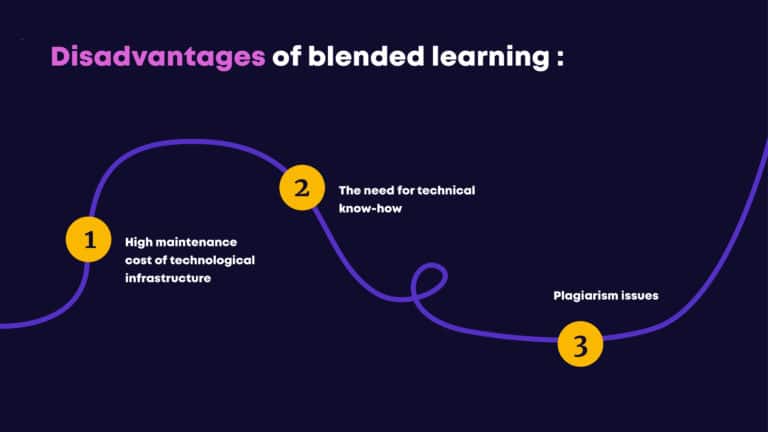 How to Ramp Up Your Corporate Training with Blended Learning | Claned