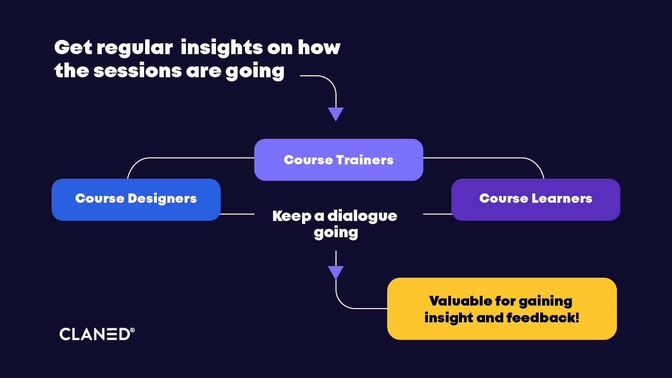 How to Build a Super Successful Complex Product Training | Claned