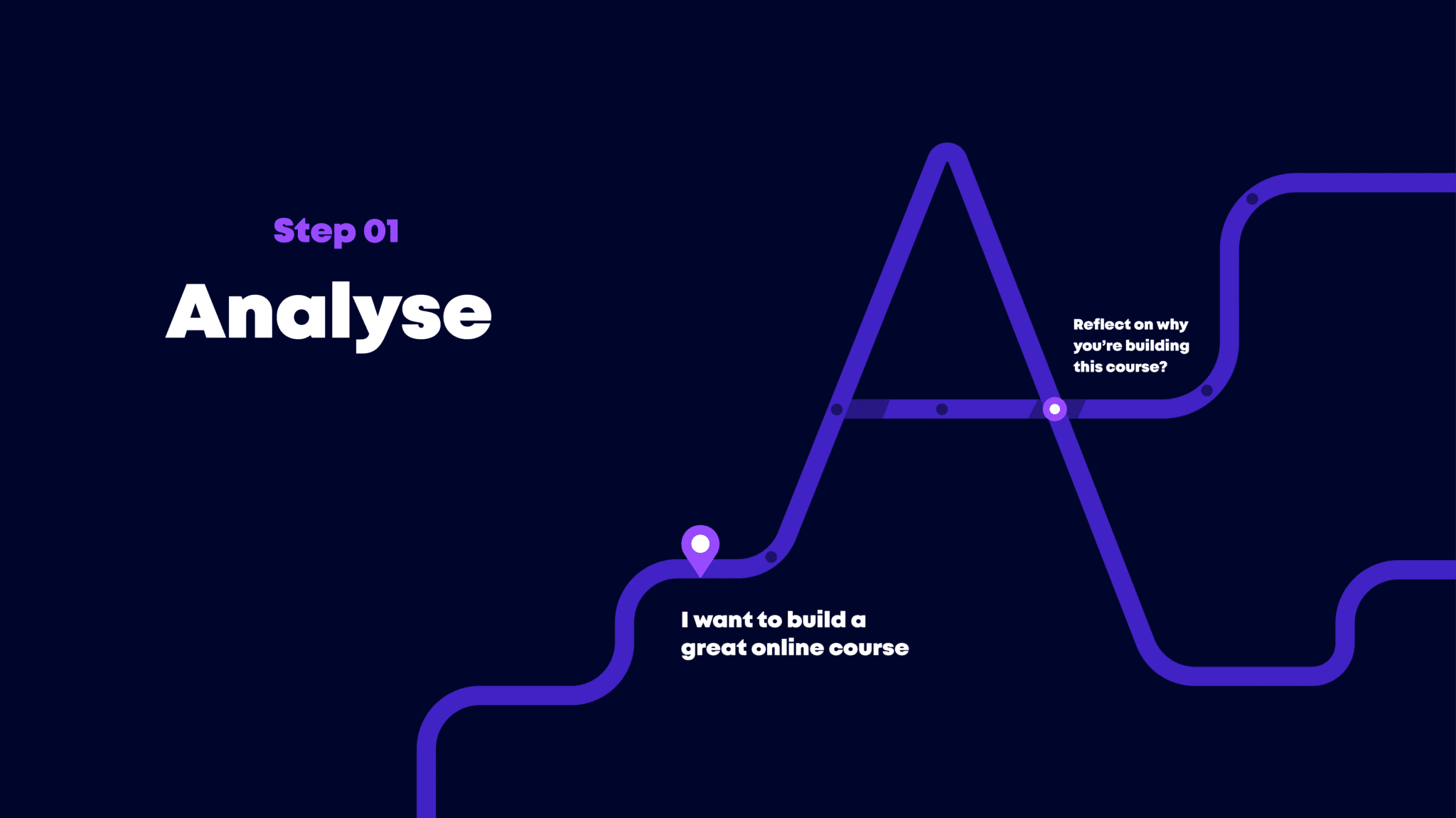 ADDIE Model: 5 Steps to Effective Online Learning (+ Free ADDIE Template)