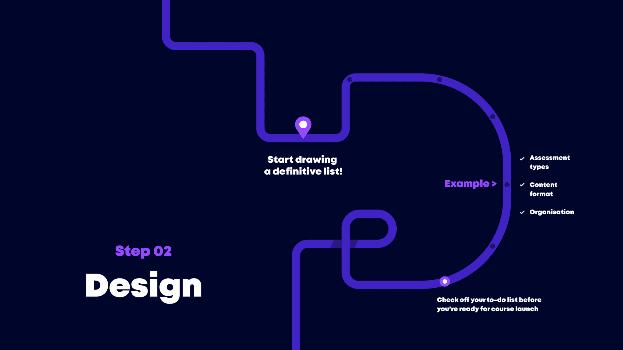 ADDIE Model: 5 Steps to Effective Online Learning (+ Free ADDIE Template)