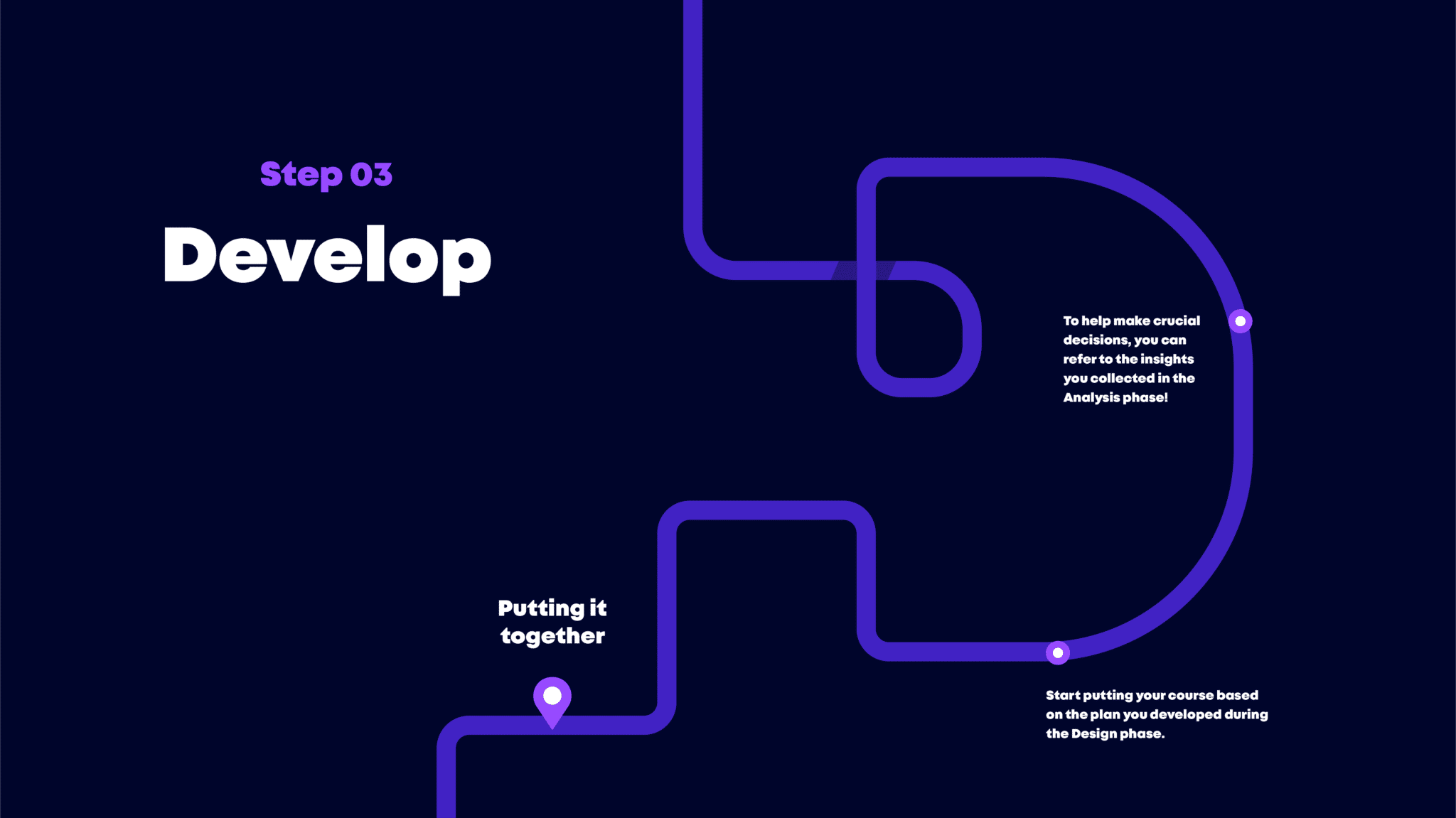 ADDIE Model: 5 Steps to Effective Online Learning (+ Free ADDIE Template)
