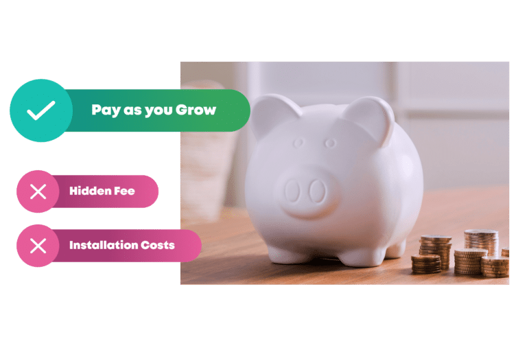 Learning Management System For Organizations | Claned