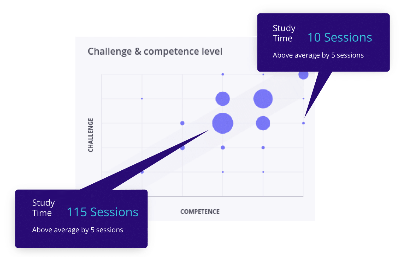 Learning Management System For Organizations | Claned