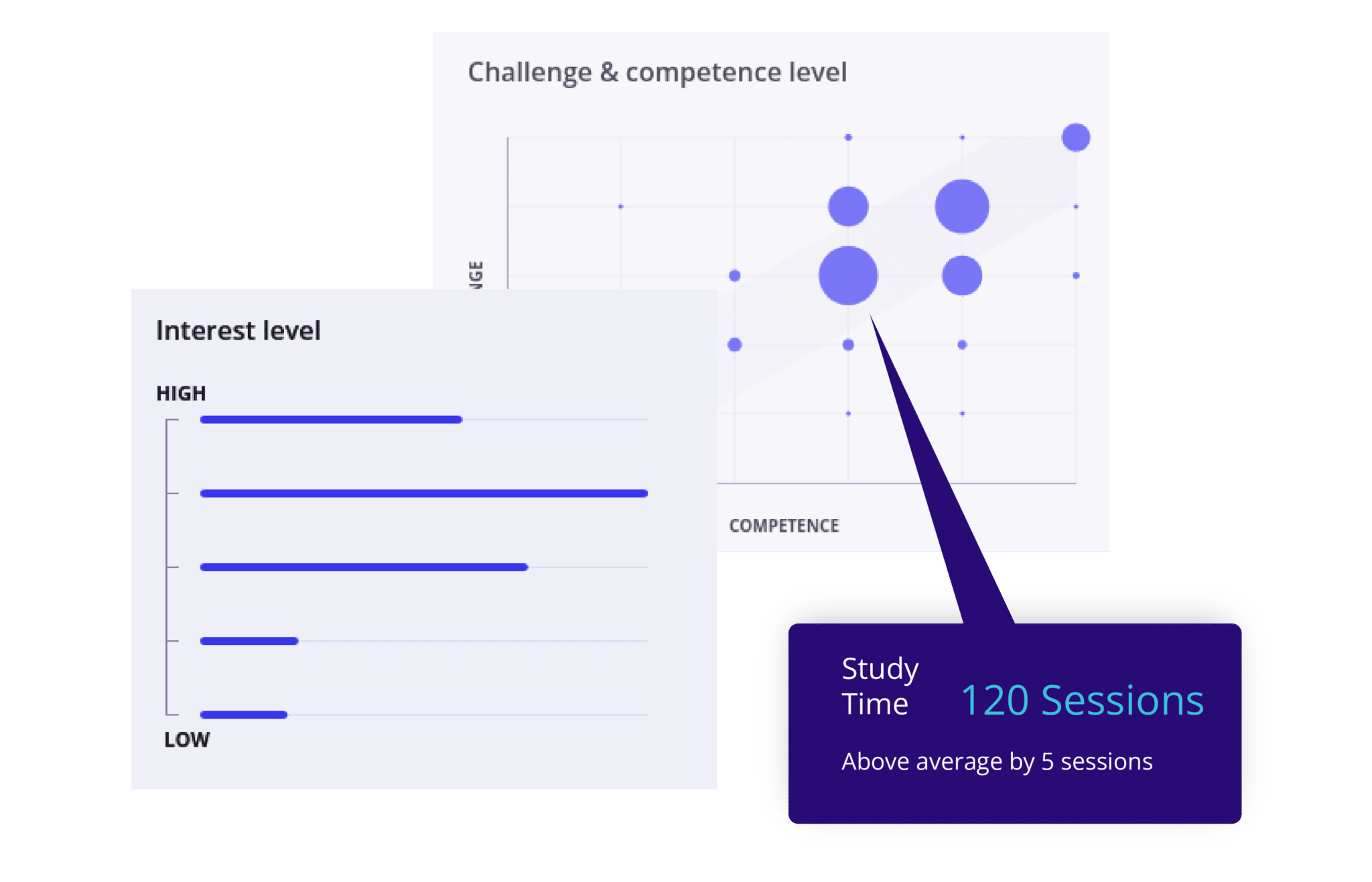 Online Learning Platform For Learners | Claned