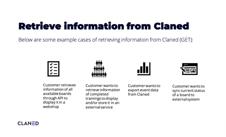 What is API Integration In LMS? [How-to, Types & Use Case]