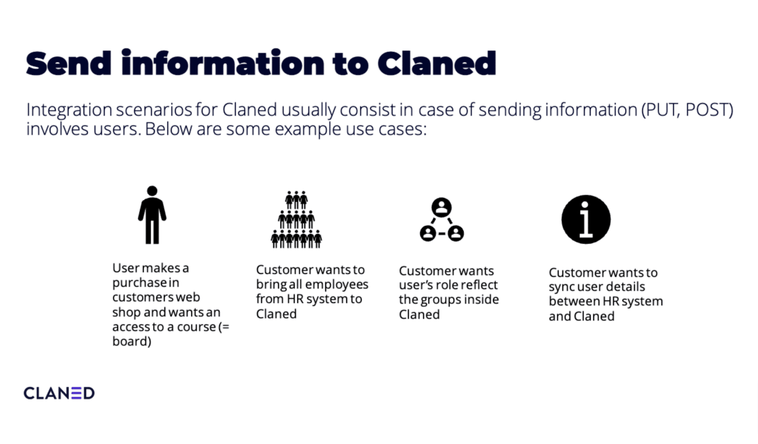 What is API Integration In LMS? [How-to, Types & Use Case]