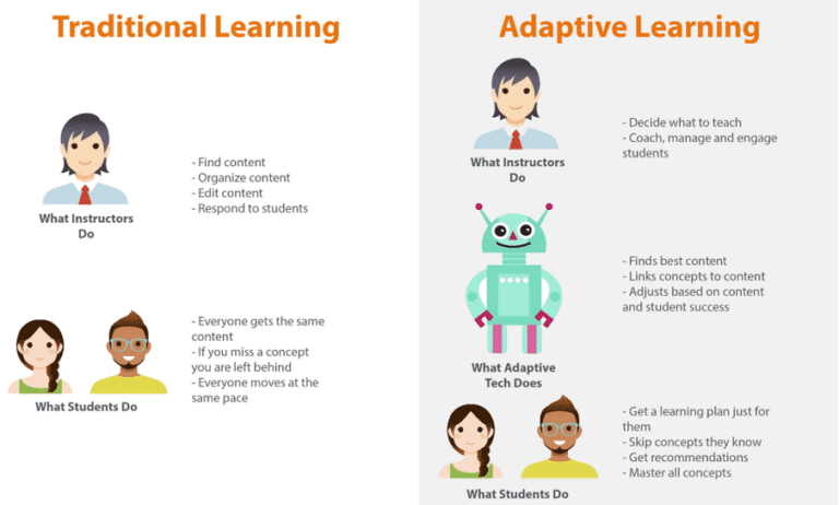 The Role of AI in Personalized Learning | Claned